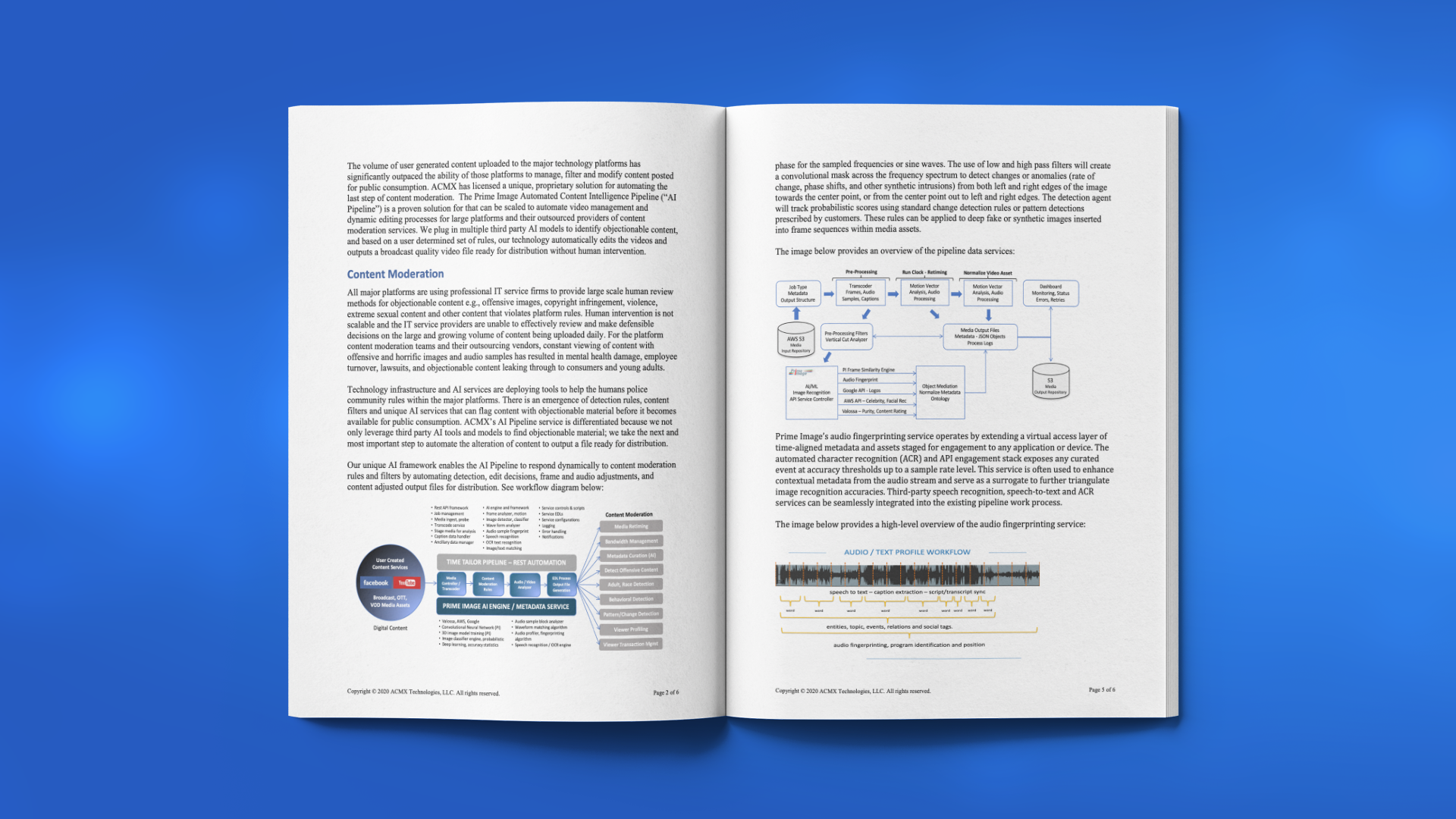 ACMX Technologies – PrimeImage | AI-Powered Content Monetization